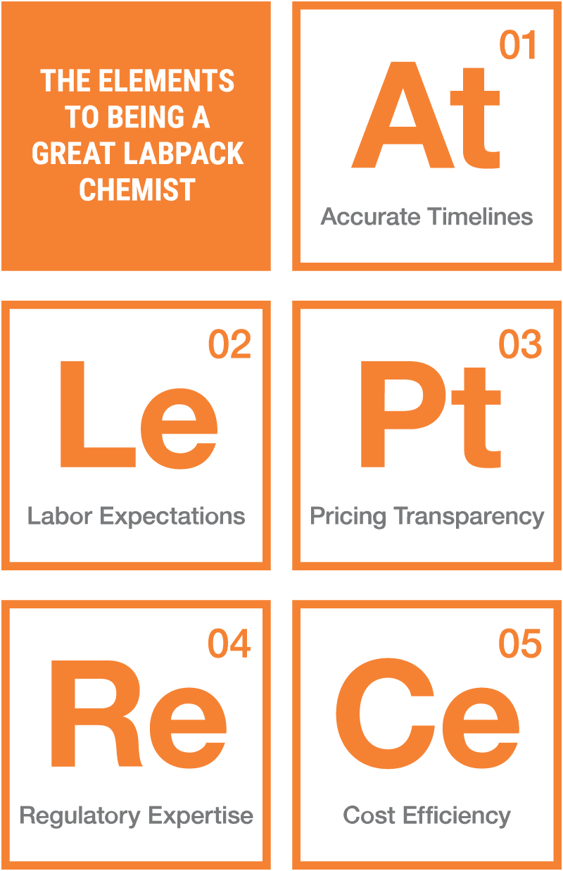 Lab Packing - INGENIUM
