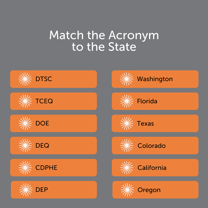 Acronym, Acronym - Everywhere an Acronym! - INGENIUM